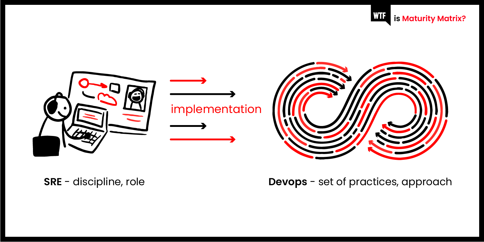 SRE versus DevOps, quelles différences et points communs